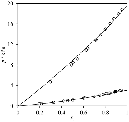 Hydrate Equilibrium Modelling with the Cubic two-state Equation of State