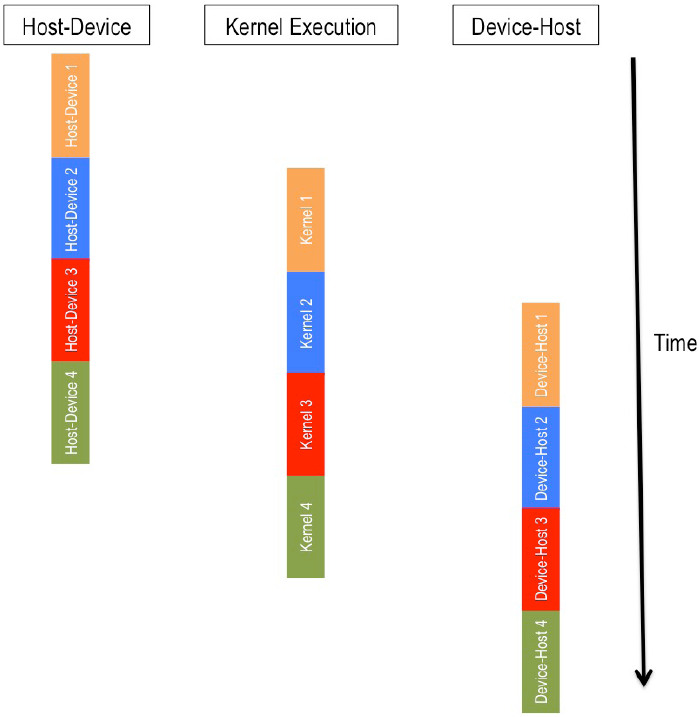 GPU Algorithm for the Scaled Opposite-Spin (SOS) MP2 Energy Evaluation