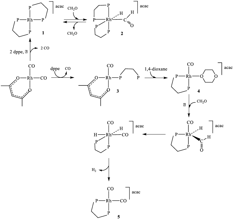 Reactions of alkenes and alkynes with formaldehyde catalyzed by rhodium ...