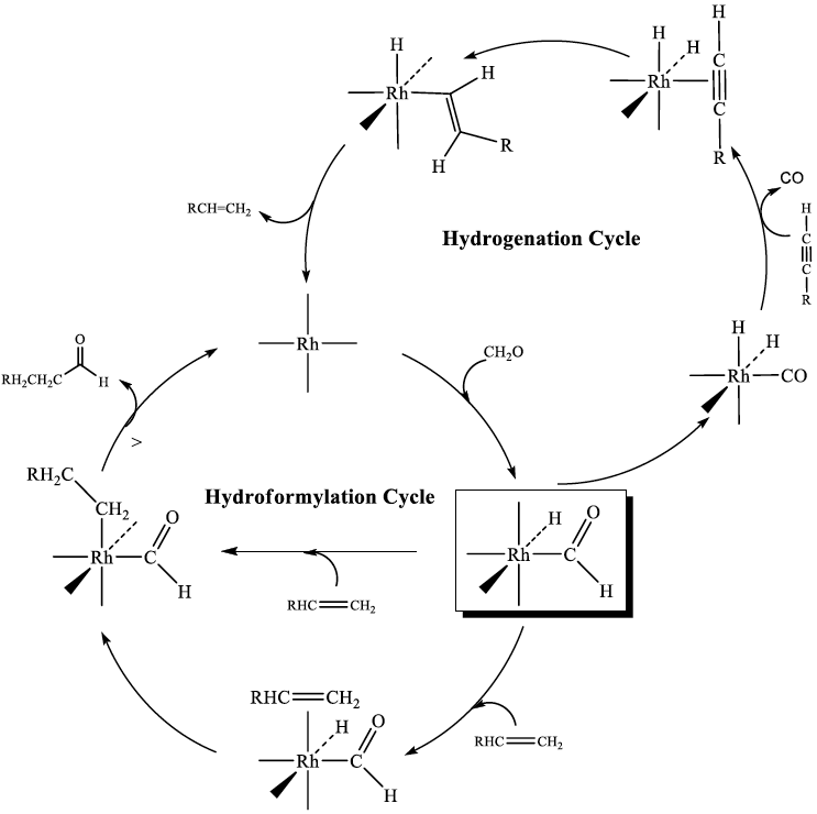 Reactions of alkenes and alkynes with formaldehyde catalyzed by rhodium ...