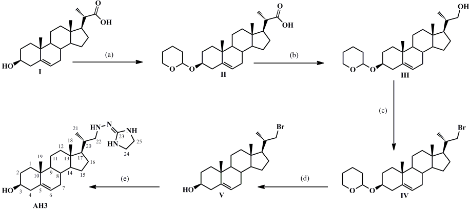 Metal-azasterol complexes: Synthesis, characterization, interaction ...