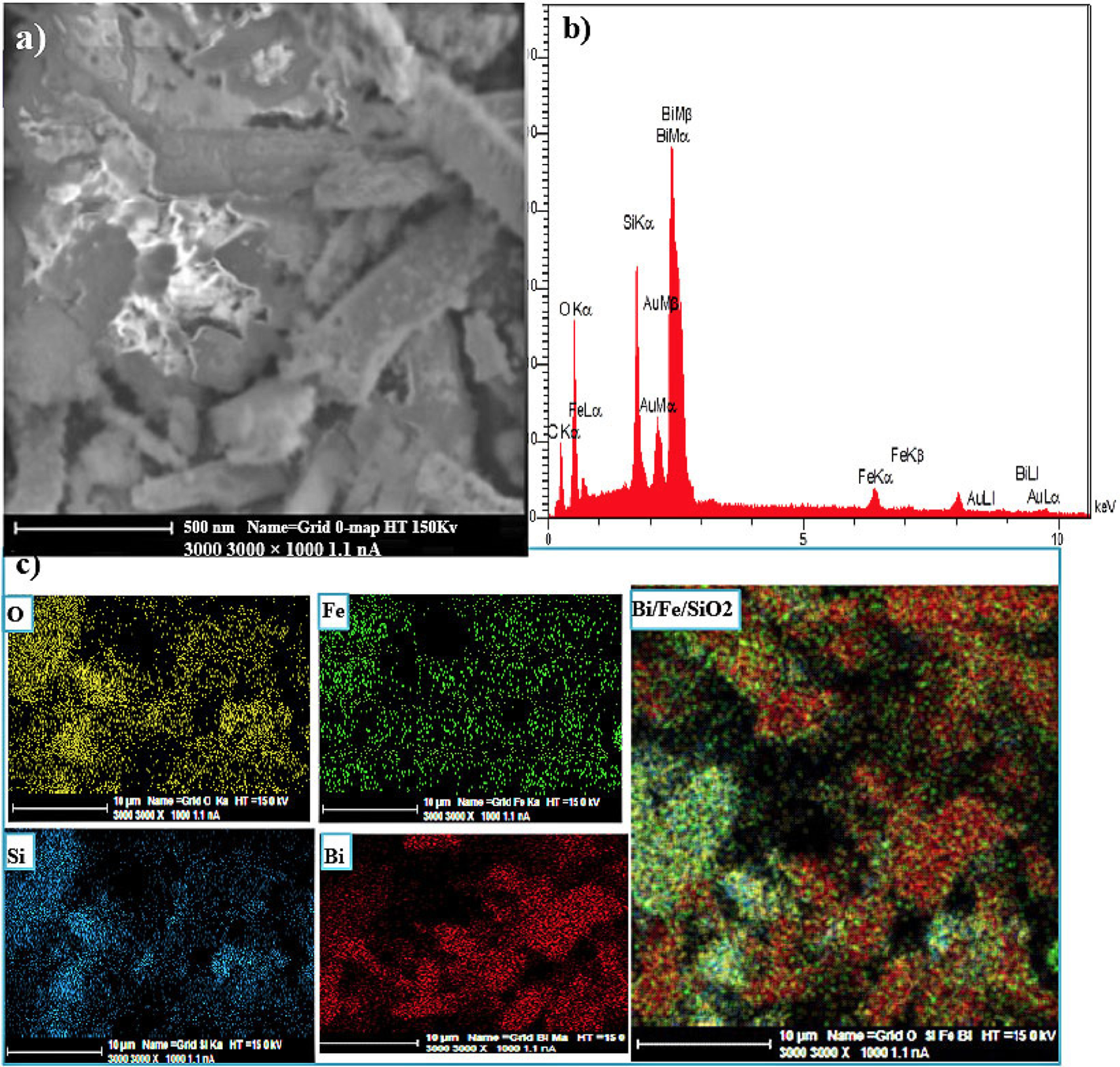 Preparation of Modified nano-SiO2 by Bismuth and Iron as a novel ...