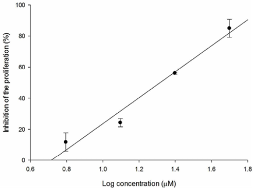 Synthesis of New Bicyclic Hydroxamic Acids with Cytotoxic Activity