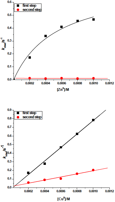 Kinetics, DFT Study and Antibacterial Activity of Zinc(II) and Copper ...