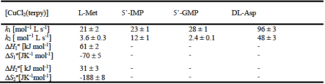 Kinetics, DFT Study and Antibacterial Activity of Zinc(II) and Copper ...