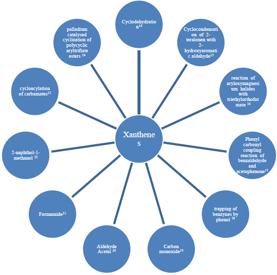 Calcium Chloride/HCl an Efficient Co-Catalytic System for Synthesis ...