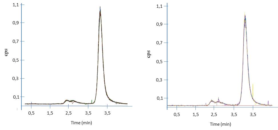 Single point calibration for quantitative speciation of ...