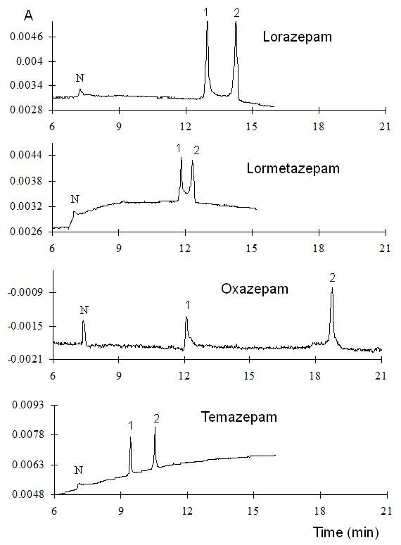Molecular Modeling and Chiral Separation of Benzodiazepines by ...