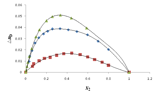 Refractometric Study on Binary, Ternary, and Quaternary Solutions Made ...