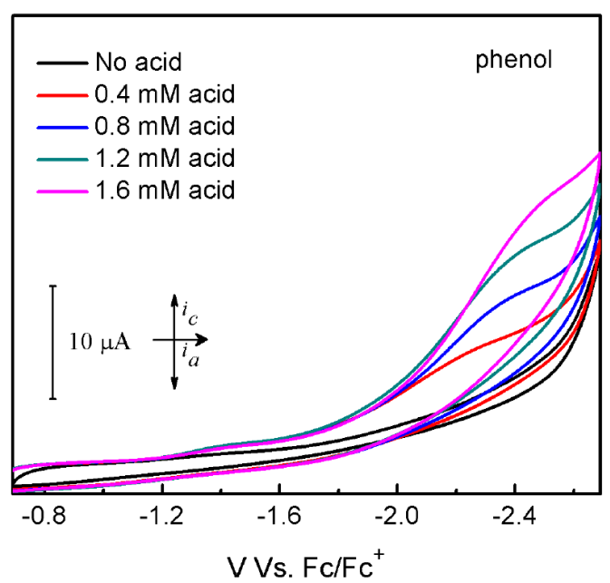 Electrocatalytic Production of Hydrogen Gas by a Cobalt Formamidinate ...