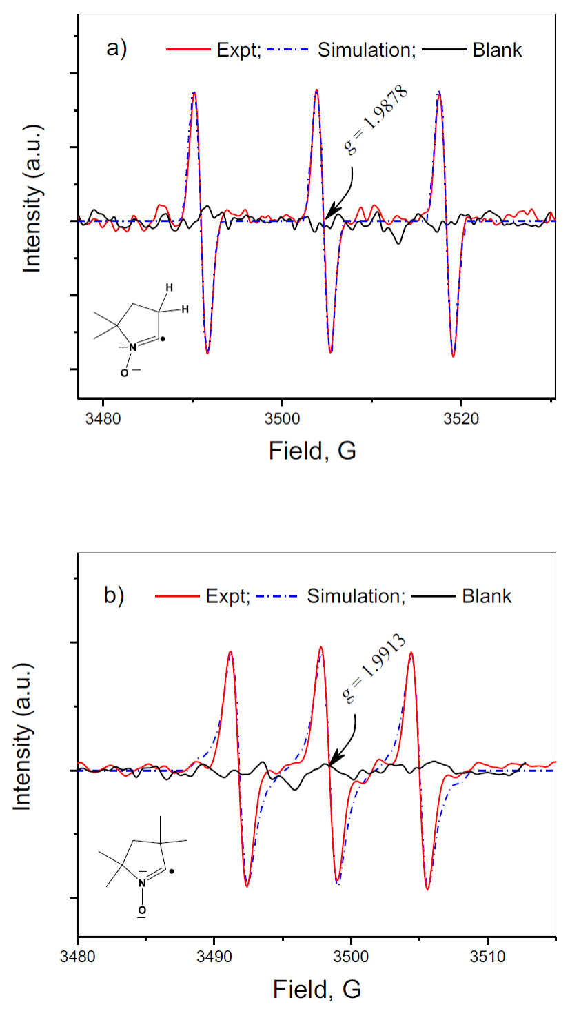 Evidence of Radical Intermediate Generated in the Electrochemical ...