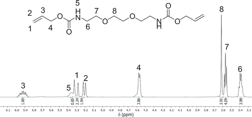 Hydrophobic Composite Resins Using a Novel Allylic Urethane Monomer as ...