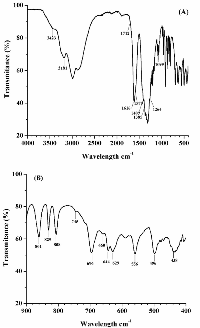 Nanosized Lithium Aluminate (γ-LiAlO2) Synthesized by EDTA-citrate ...