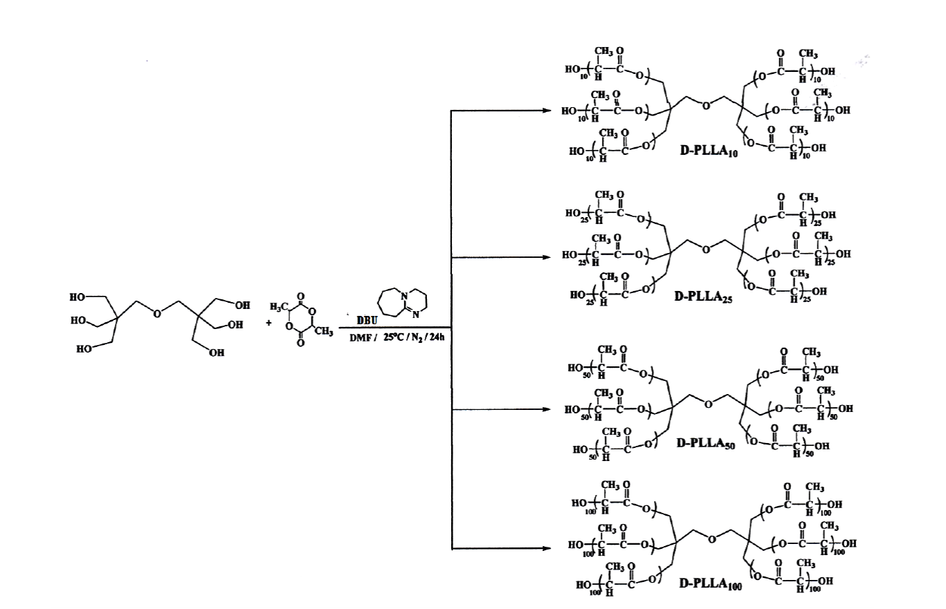 Synthesis of some Nano Multi Arms Polylactide-Dipentaerythritol Organic ...