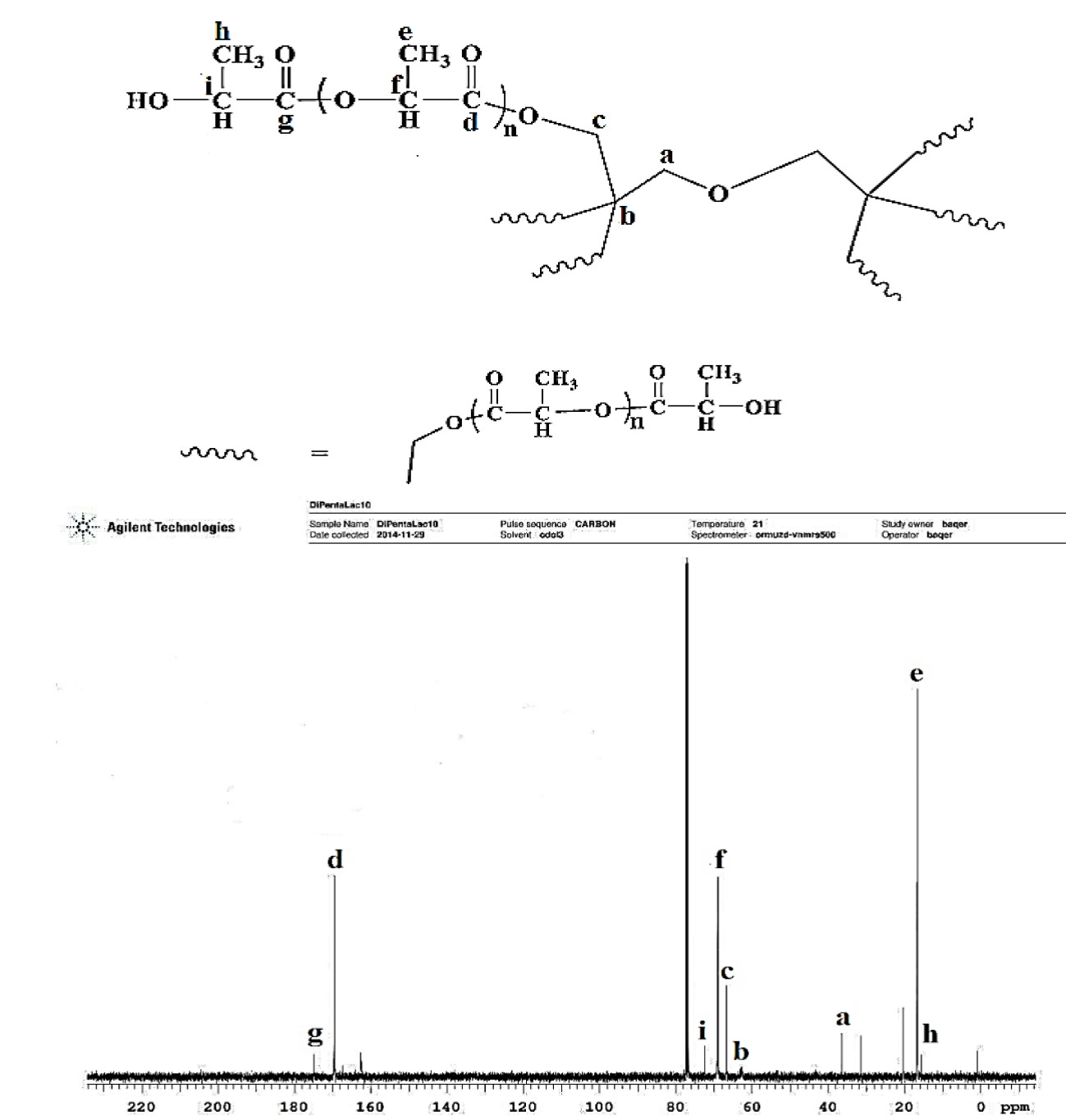 Synthesis of some Nano Multi Arms Polylactide-Dipentaerythritol Organic ...