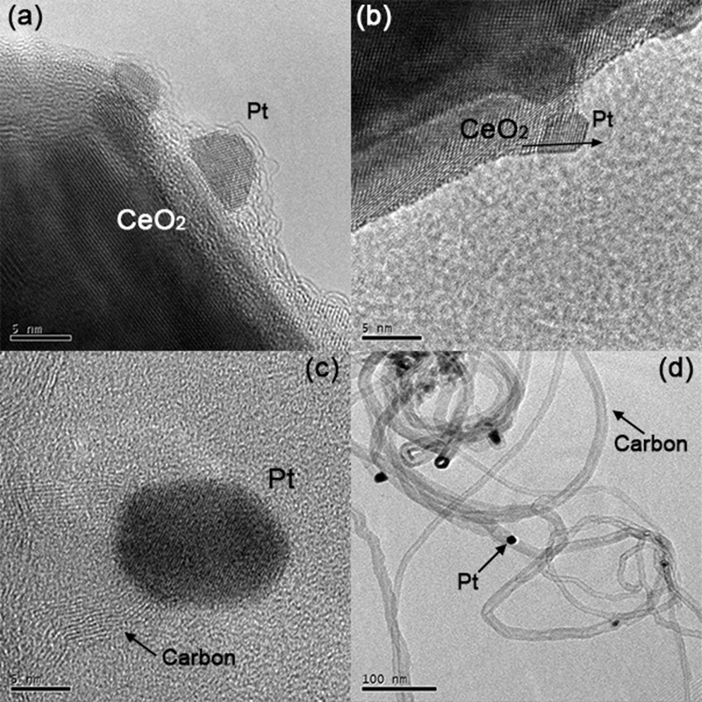 Pt-based Catalysts in the Dry Reforming of Methane: Effect of Support ...