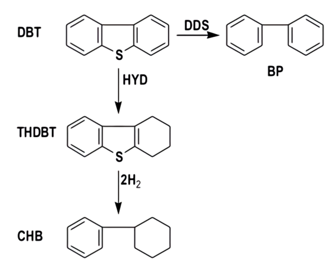 Mechanical Alloying: an Alternative Method to Produce NiMoW HDS Catalysts
