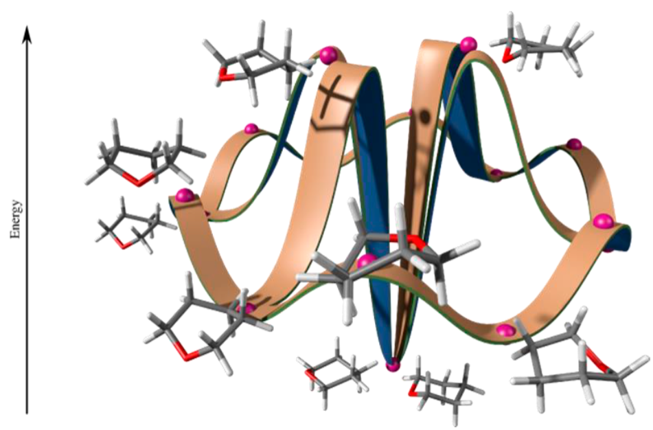 The Inversion Process of 1,3-cyclohexanedione