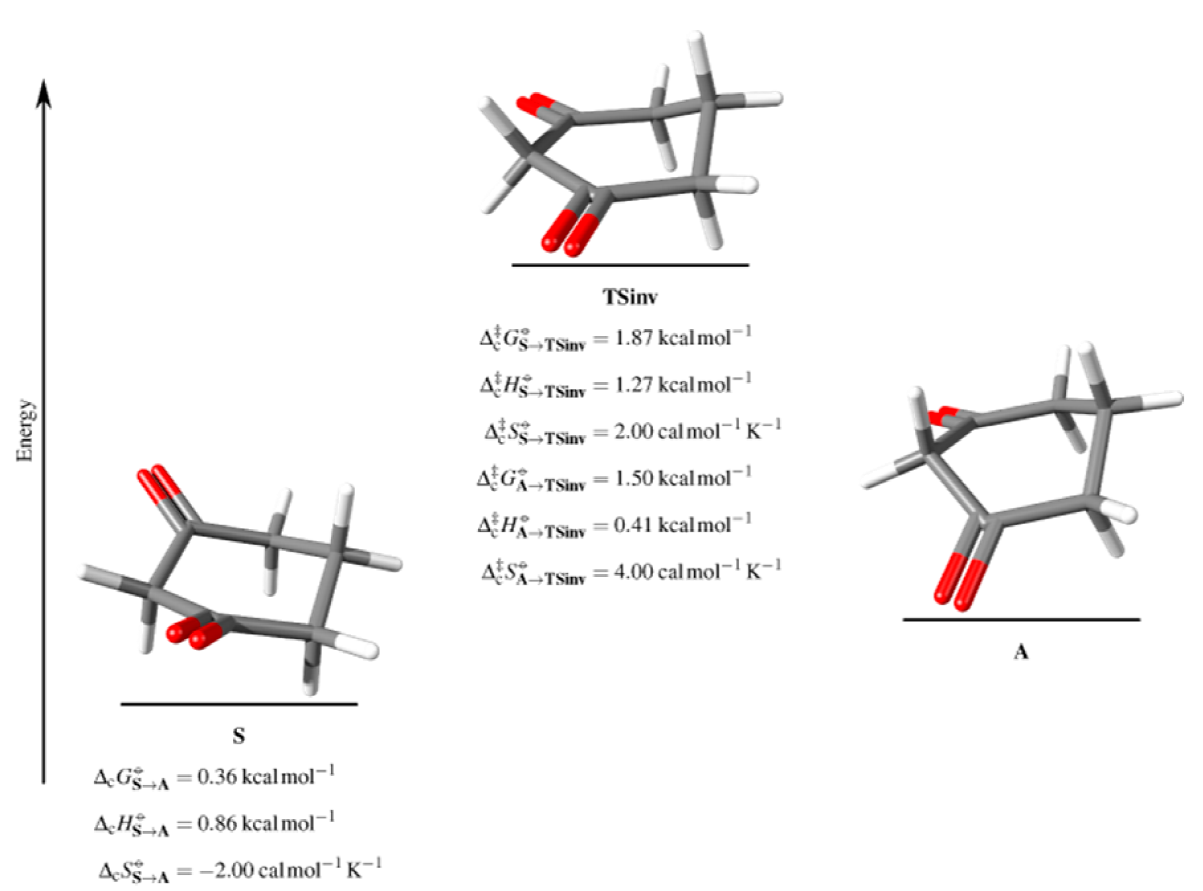 The Inversion Process of 1,3-cyclohexanedione