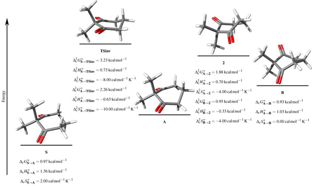 The Inversion Process of 1,3-cyclohexanedione