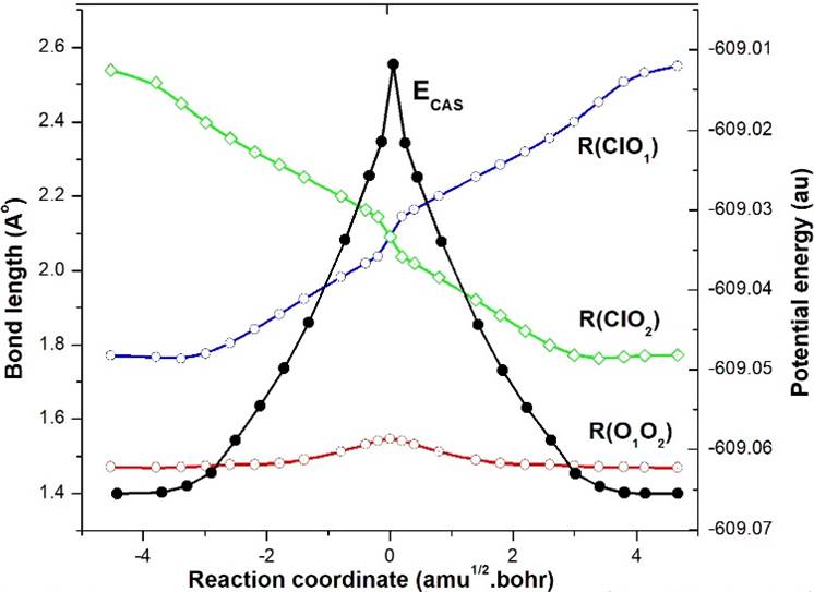 Ab initio study of the mechanism of the reaction ClO + O Cl + O2