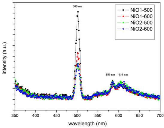 Impurity Defect Induced Ferromagnetism Investigation of SiO2-Supported ...