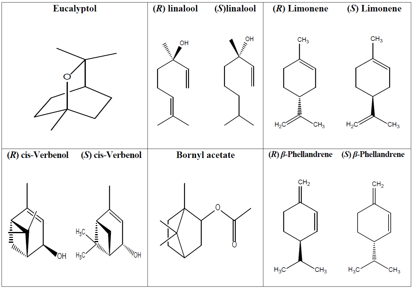 GC-MS Characterization, in vitro Antioxidant and Anti-inflammatory ...
