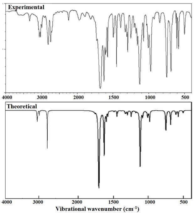 DFT Study of the Molecular Structure, Conformational Preference ...