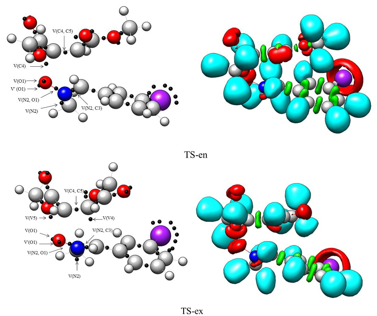 Unveiling [3 + 2] Cycloaddition Reactions of N-Methyl-C-3-Bromophenyl ...