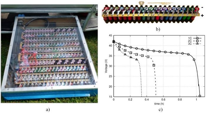 Development of a Hybrid Vehicular Prototype with H2/air PEMFC Stack and ...