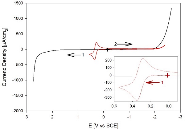 A Practical and Instructive Approach to Purify Acetonitrile for a Wide ...