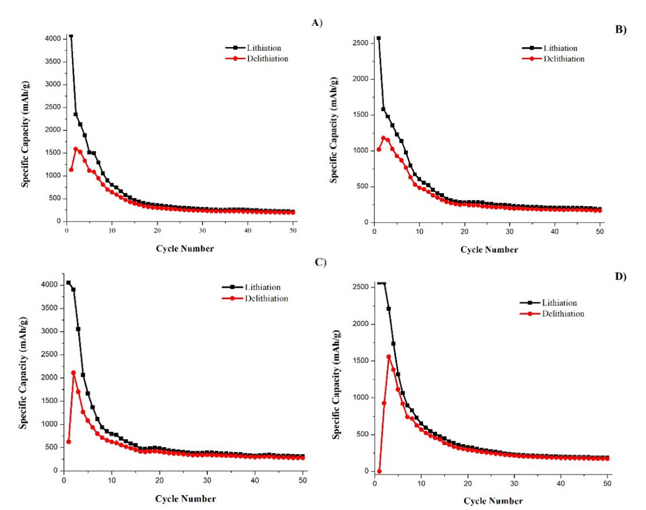 Metallurgical Grade Silicon as Electrode Material of Lithium Ion Batteries