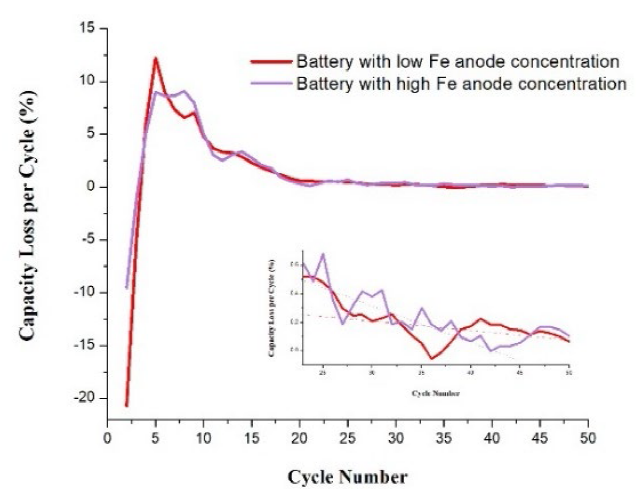Metallurgical Grade Silicon as Electrode Material of Lithium Ion Batteries