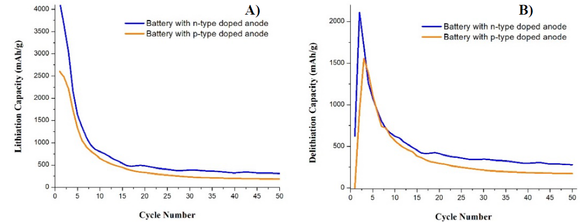 Metallurgical Grade Silicon as Electrode Material of Lithium Ion Batteries