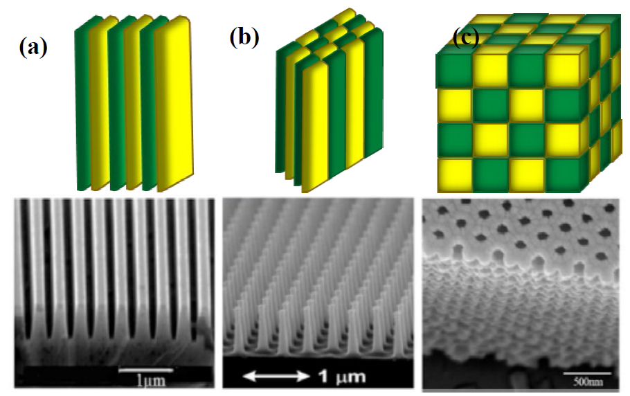 Microstructures of Binary Oxides with an Inverse Opal Structure Used as ...