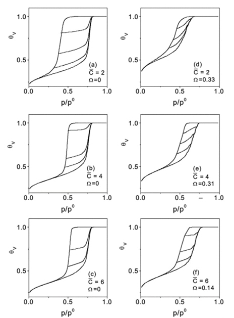 Review: Description of Porous Media and their Sorption Characteristics ...