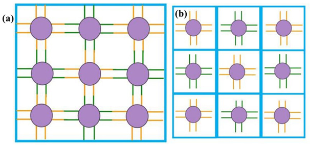 Review: Description of Porous Media and their Sorption Characteristics ...