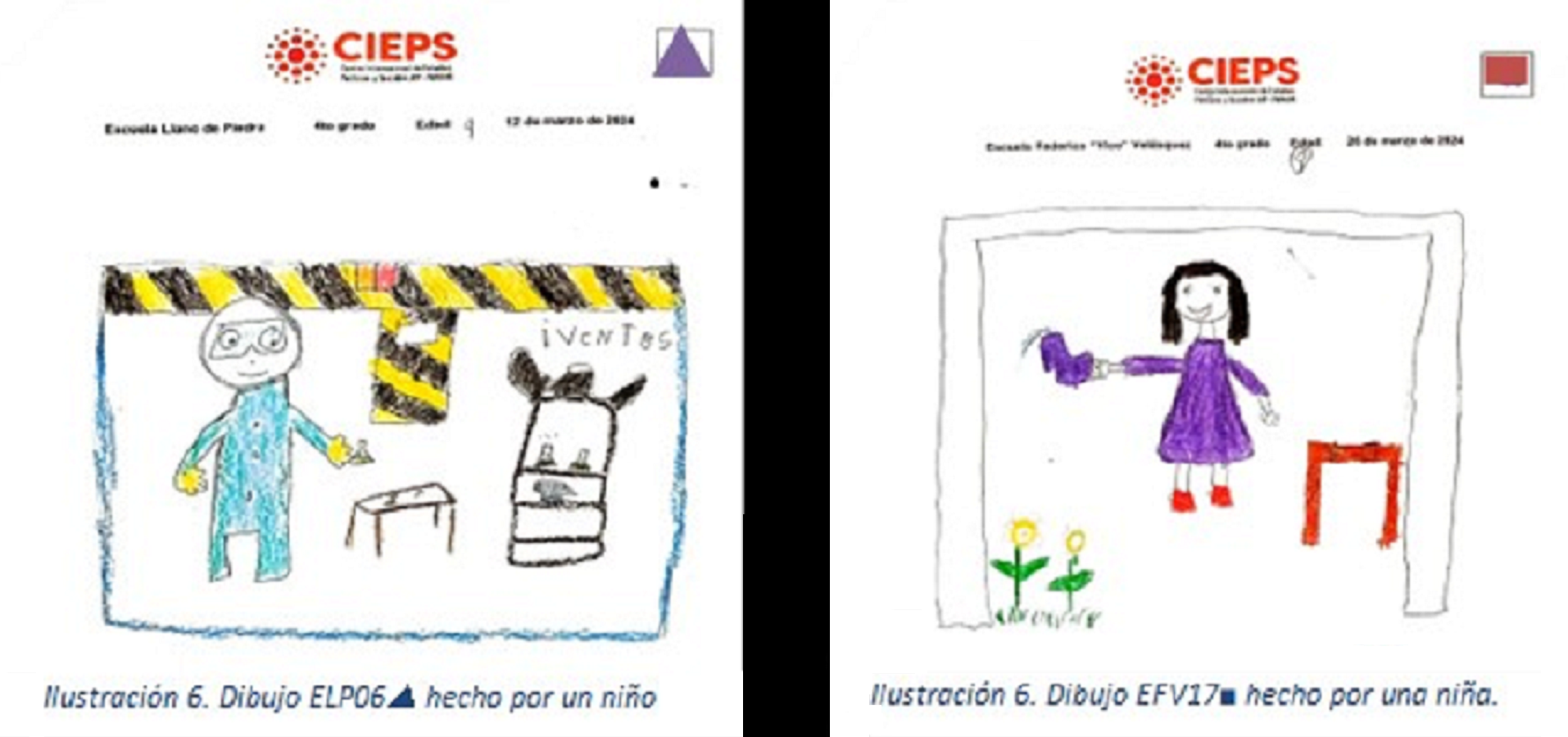Estereotipos de género en vocaciones y percepciones sobre las personas ...