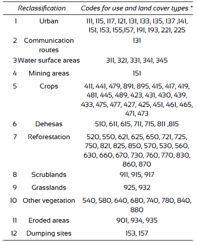 Land use and land cover dynamics in the dehesa of Sierra Morena ...
