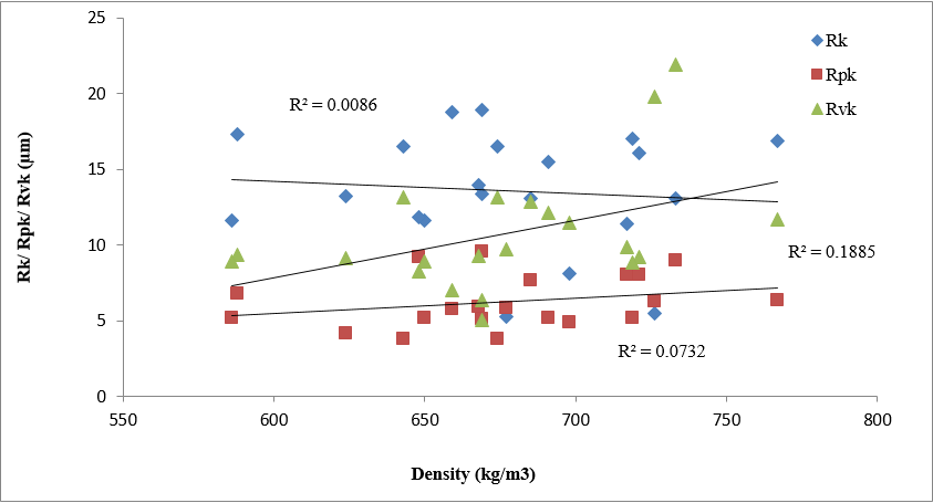 Surface roughness in relation to altitude of hornbeam wood