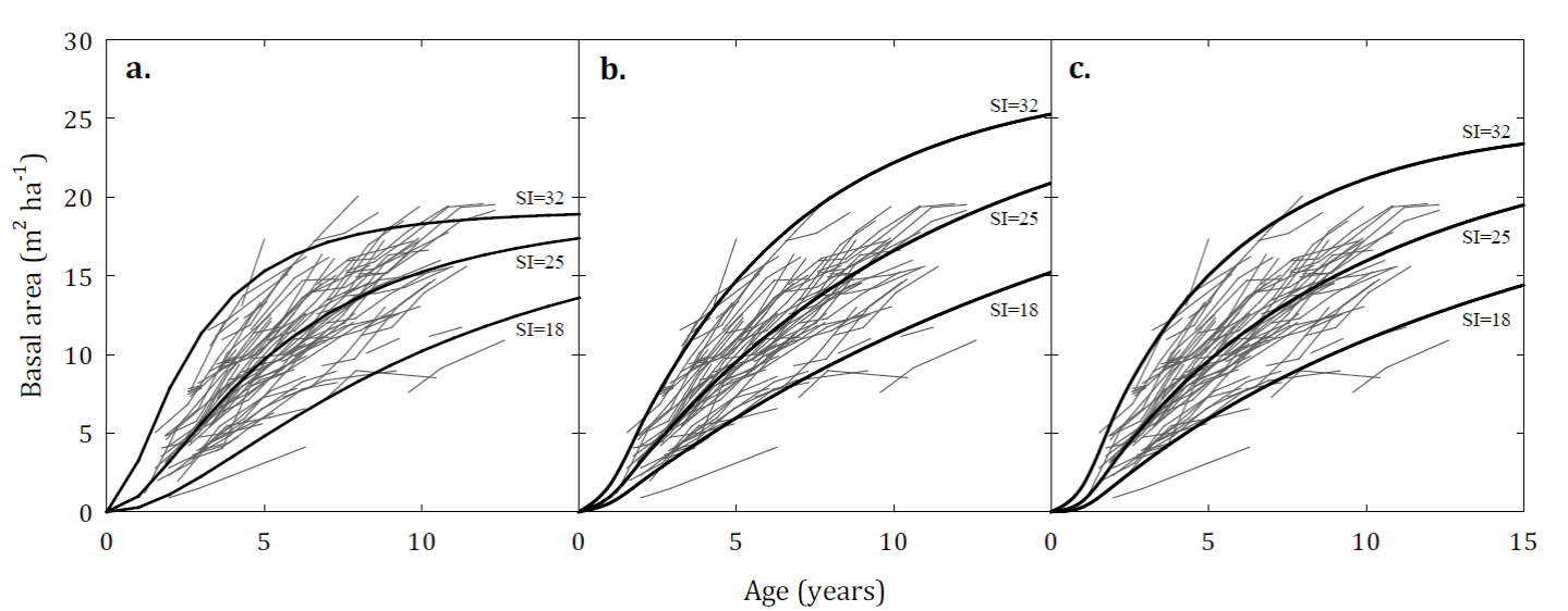 Basal area growth models for Eucalyptus tereticornis Smith stands on ...
