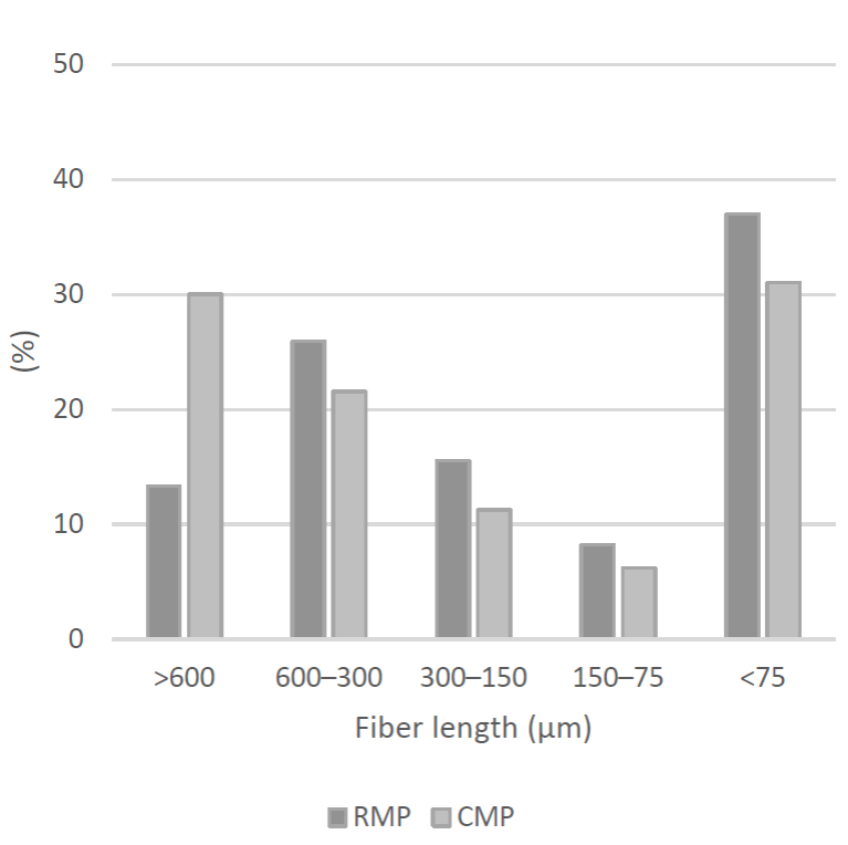 Characterization of MDF produced with bolaina (Guazuma crinita Mart ...