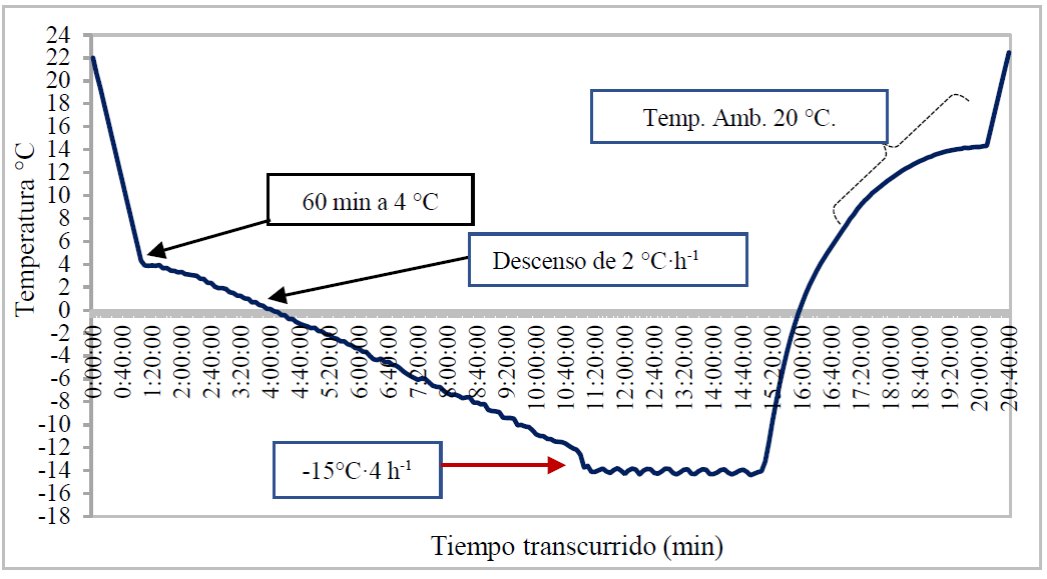 Variación intraespecífica entolerancia al frío en progenies de Pinus ...
