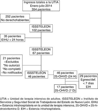 Utilidad de las escalas APACHE II, SOFA, PCR y VSG al ingreso a la UCI ...