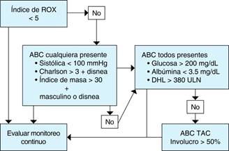 Guías «primera línea» para la atención de SARS-CoV-2 COVID-19 ...