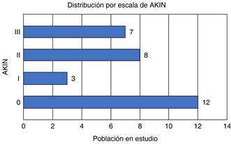 Alteración del índice resistivo renal como factor asociado a lesión ...