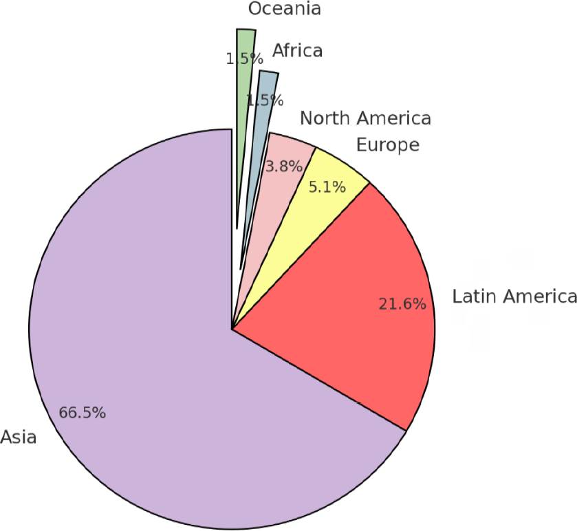 China-Latin America Relations, 2000-2024: A Triangular Dynamic of ...