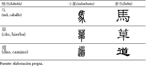 Pictogramas E Ideogramas Chinos Modernos