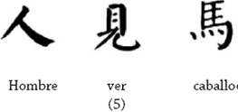 Pictogramas E Ideogramas Chinos Modernos
