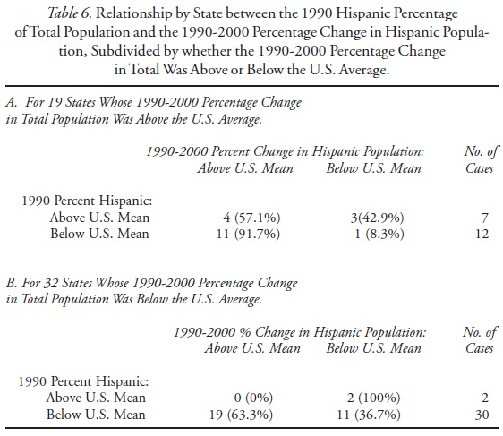 When Cumulative Causation Conflicts with Relative Economic Opportunity ...